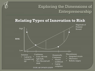 Level of entrepreneurial intensity in corporate entrepreneurship | PPTX