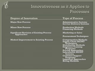 Level of entrepreneurial intensity in corporate entrepreneurship | PPTX