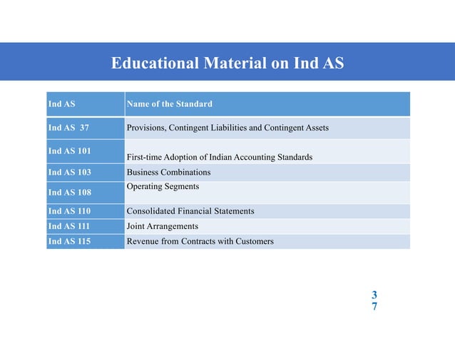 Ind AS : Journey, Issues, and Experience | PPTX | Business Accounting ...