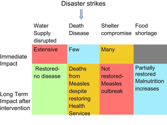 Session 3.3 risk reduction measures | PPT
