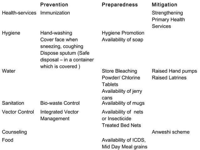 Session 3.3 risk reduction measures | PPT