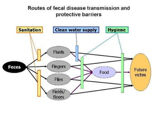 Session 3.3 risk reduction measures | PPT