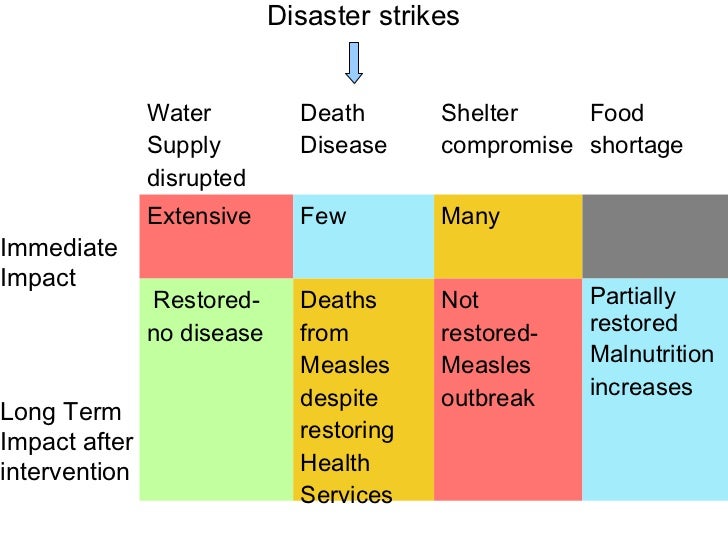 session-3-3-risk-reduction-measures