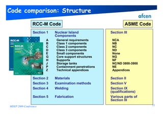 Session 3 - AFCEN.pdf