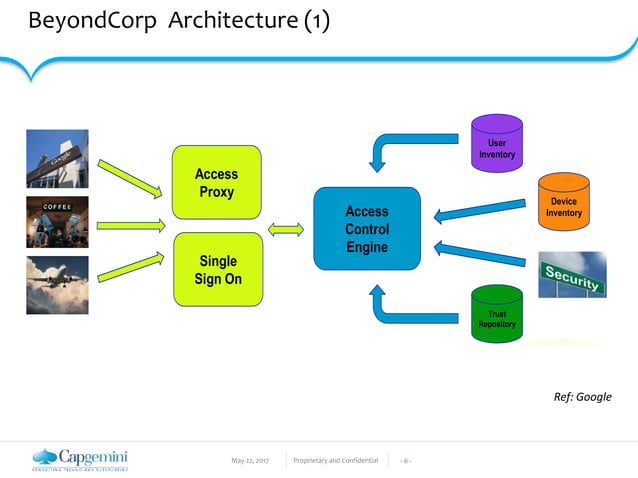 Overview of Google’s BeyondCorp Approach to Security | PPT