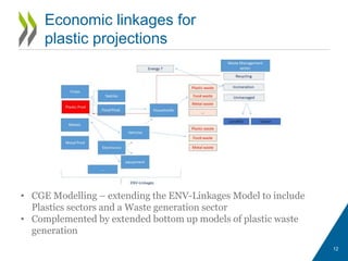 OECD Modelling Plastics Use Projections Workshop - Ruben Bibas | PPTX ...