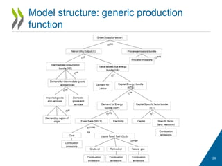 OECD Modelling Plastics Use Projections Workshop - Ruben Bibas | PPT