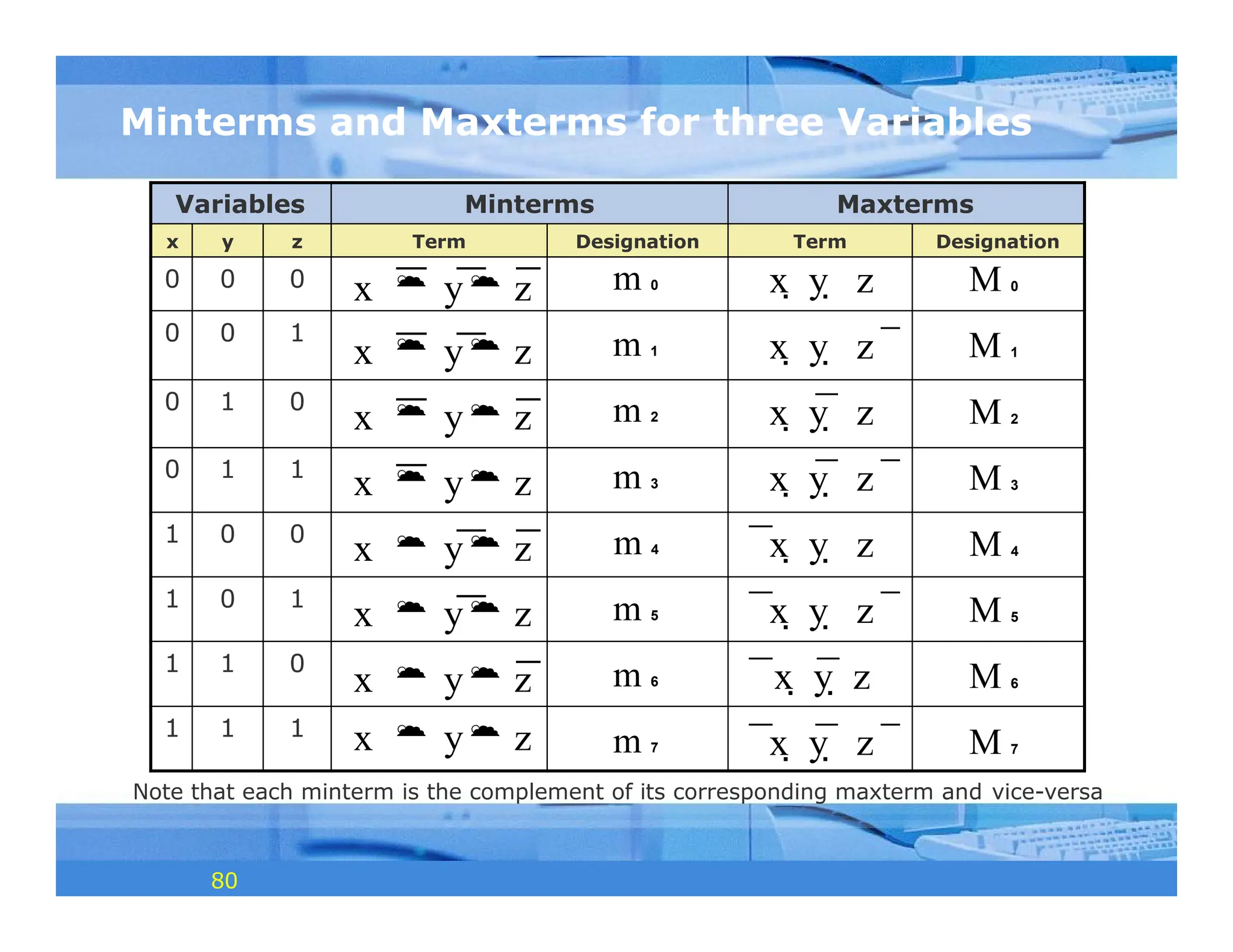 session 3 - Boolean Functions Minimization.pptx