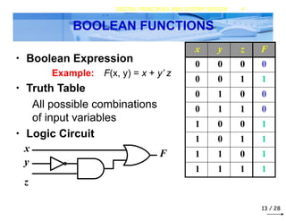 session 3 - Boolean Functions Minimization.pptx