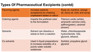 Session 3- COMPONENTS OF PHARMACEUTICAL DOSAGE FORM | PPT