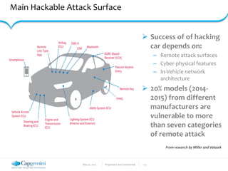 Automotive Security (Connected Vehicle Security Issues) | PPTX