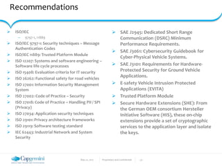 Automotive Security (Connected Vehicle Security Issues) | PPTX