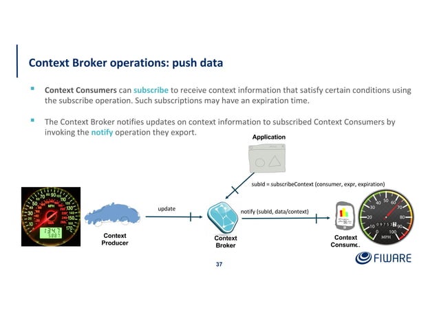 Core Context Management Ppt 3330