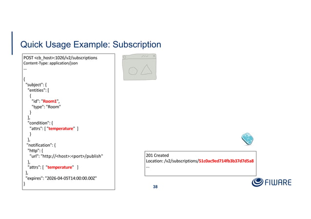 Core Context Management Ppt 6246
