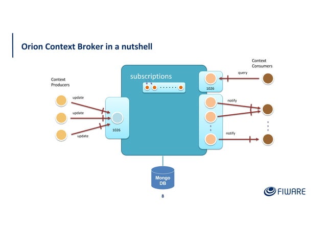 Core Context Management | PPT
