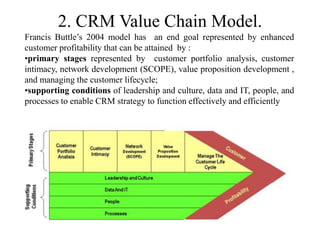 CRMSession 3 - CRM Models | PPTX