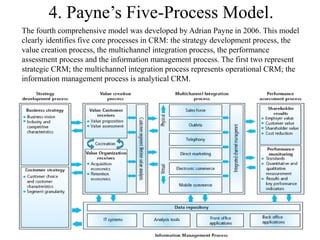 CRMSession 3 - CRM Models | PPTX