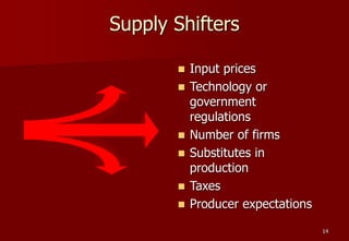 Session 3-Demand and Supply.ppt