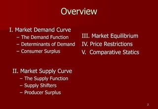 Session 3-Demand and Supply.ppt