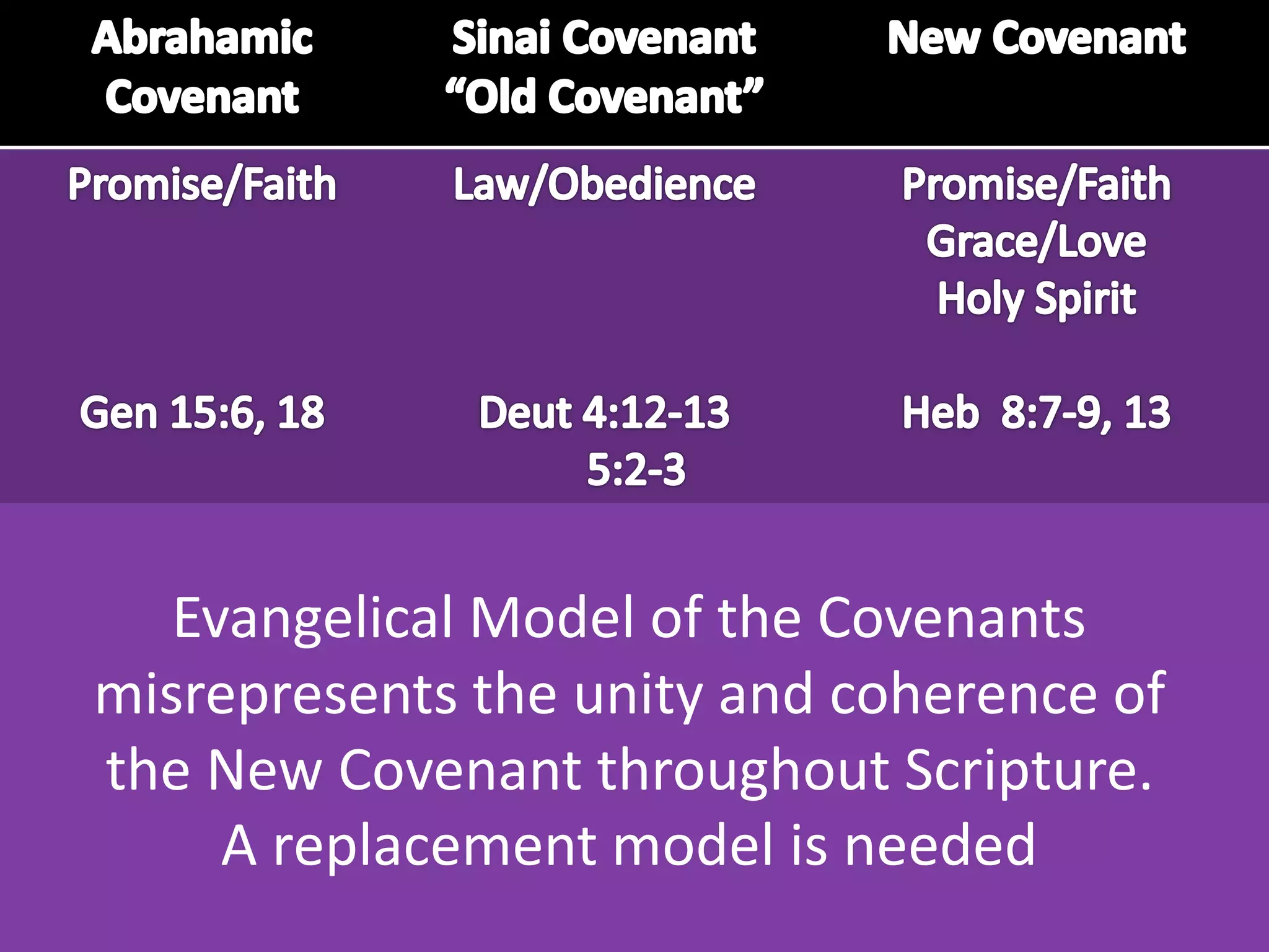 Everlasting Covenant: New Model | PPTX