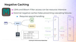 Caching for Performance Masterclass: Caching at Scale | PPT