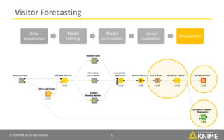 H2O Machine Learning with KNIME Analytics Platform - Christian Dietz - H2O AI World London | PPT