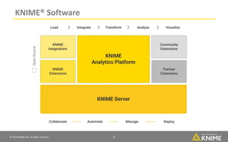 H2O Machine Learning with KNIME Analytics Platform - Christian Dietz - H2O AI World London | PPT
