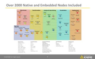 H2O Machine Learning with KNIME Analytics Platform - Christian Dietz ...