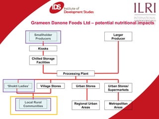 Session 3. Henson Danone Grameen Case Study | PPT