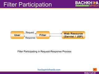 Session 3 inter-servlet communication & filters - Giáo trình Bách Khoa Aptech | PPT