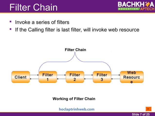 Session 3 inter-servlet communication & filters - Giáo trình Bách Khoa ...