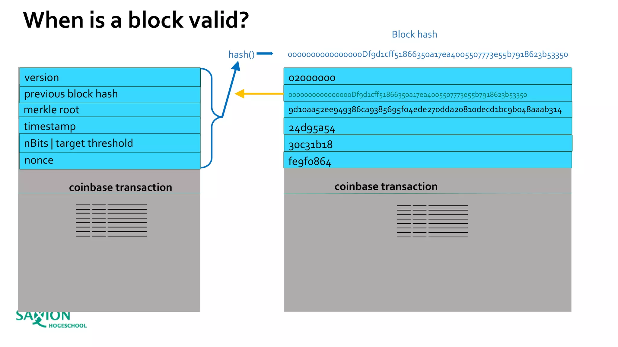 Session 3 introduction blockchain by franco 22 januari | PPT