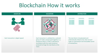 Session 3 introduction blockchain by franco 22 januari | PPT