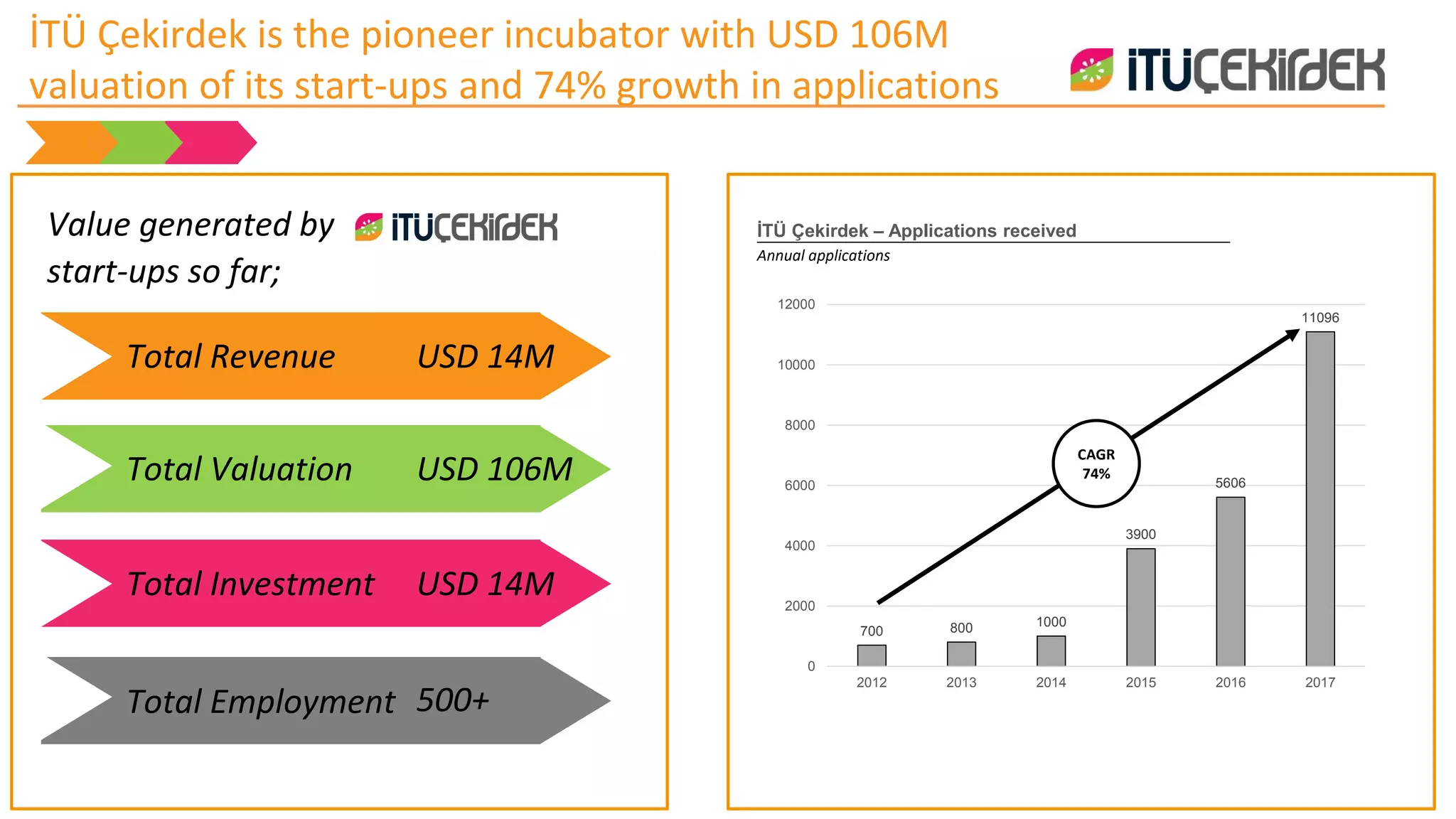 Session 3: Introduction presentation - itu cekirdek | PPT
