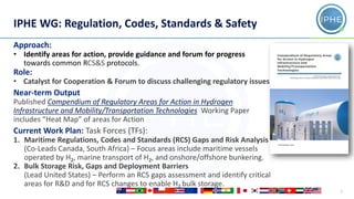 Certification for facilitating international trade of green hydrogen ...