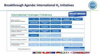 Certification for facilitating international trade of green hydrogen ...