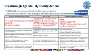 Certification for facilitating international trade of green hydrogen ...