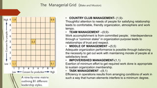 Session 3 leadership styles | PPT