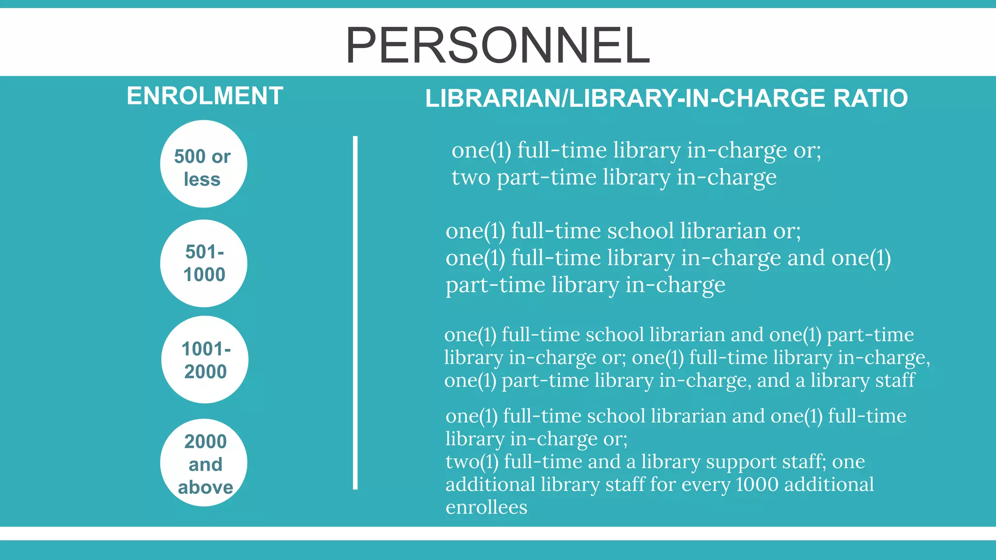 Session 3 - Library Personnel, Collection, and Facilities.pdf