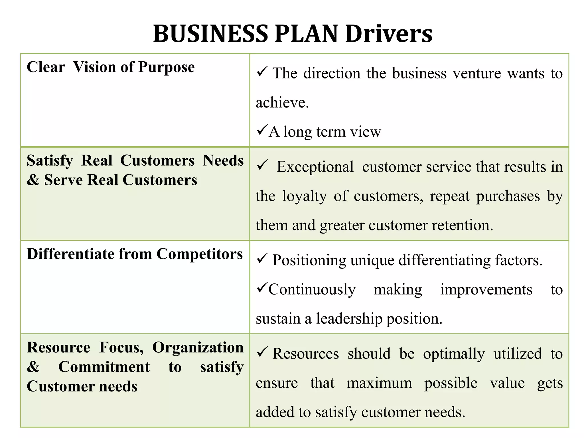 Business plan - Entrepreneurship | PPTX