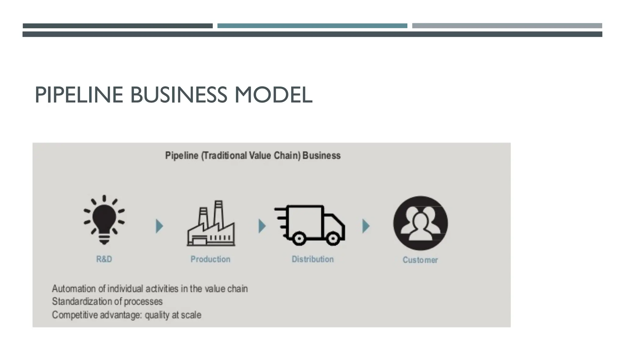 Session3-Platform value structure. Digital business Model pdf | PDF