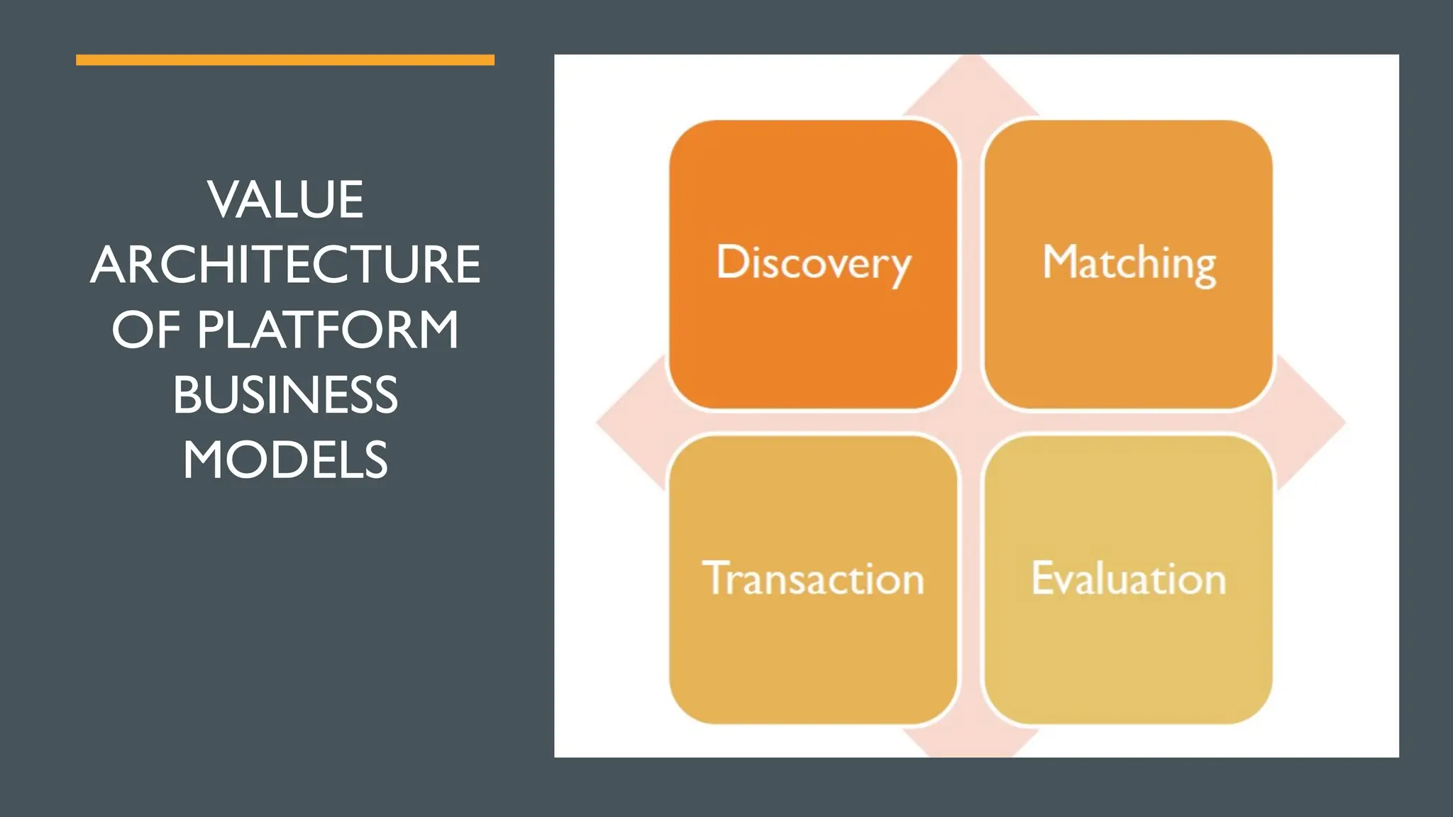 Session3-Platform value structure. Digital business Model pdf | PDF