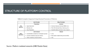 Session3-Platform value structure. Digital business Model pdf | PDF