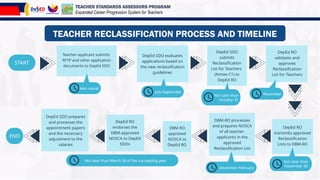 Teacher Standards Assessors Program: Procedures and Requirements for ...