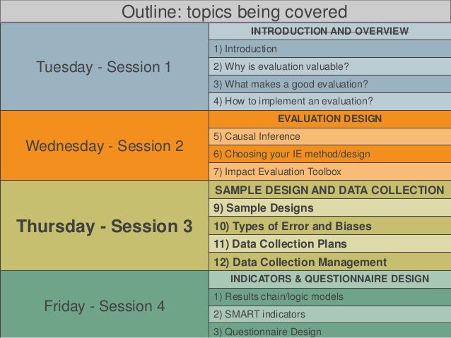 Session 3 sample design