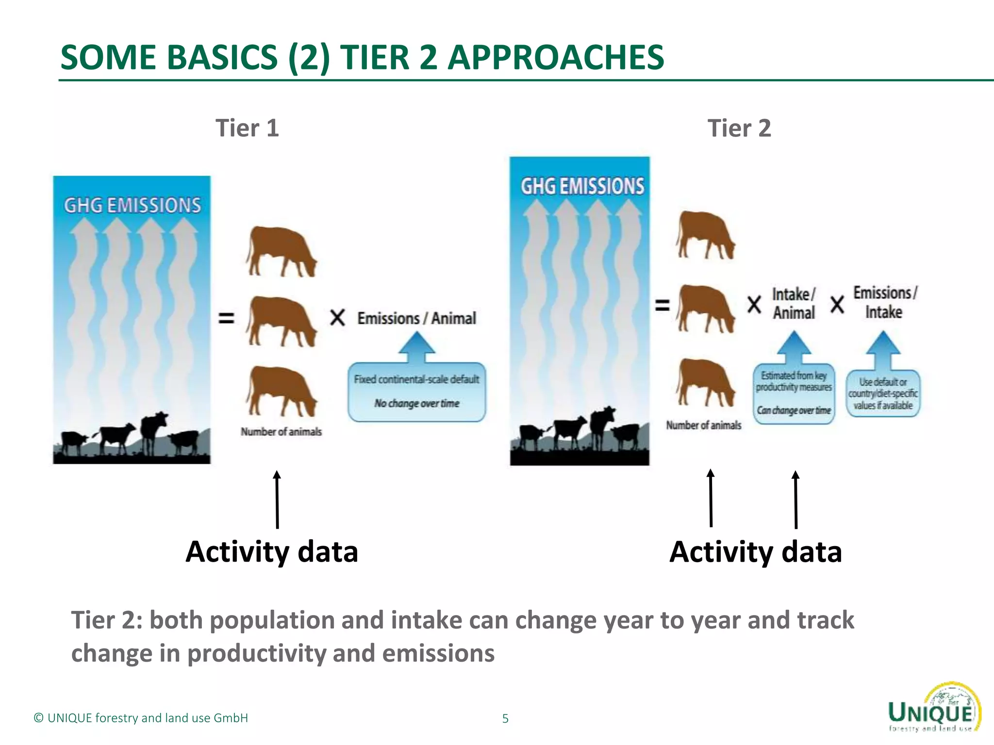 Tier 2 approaches for livestock: A collection of practices | PPT