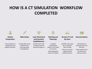 Session 3 - Treatment Simulation in RT.pptx