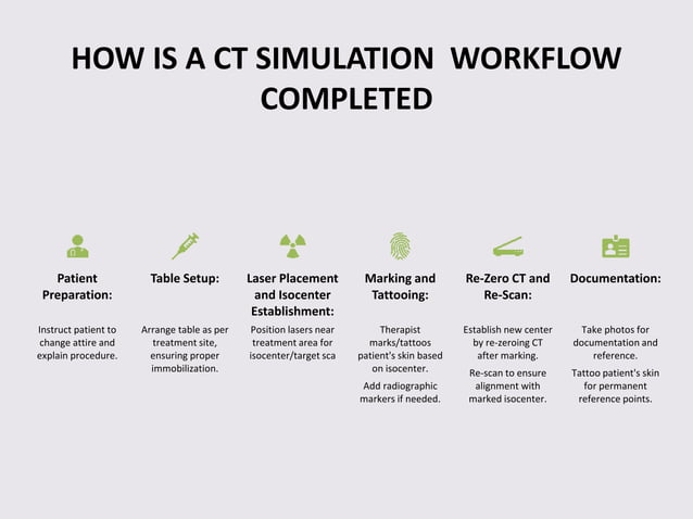 Session 3 - Treatment Simulation in RT.pptx