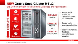 Session 307 ravi pendekanti engineered systems | PPT