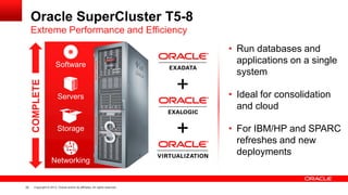 Session 307 ravi pendekanti engineered systems | PPT